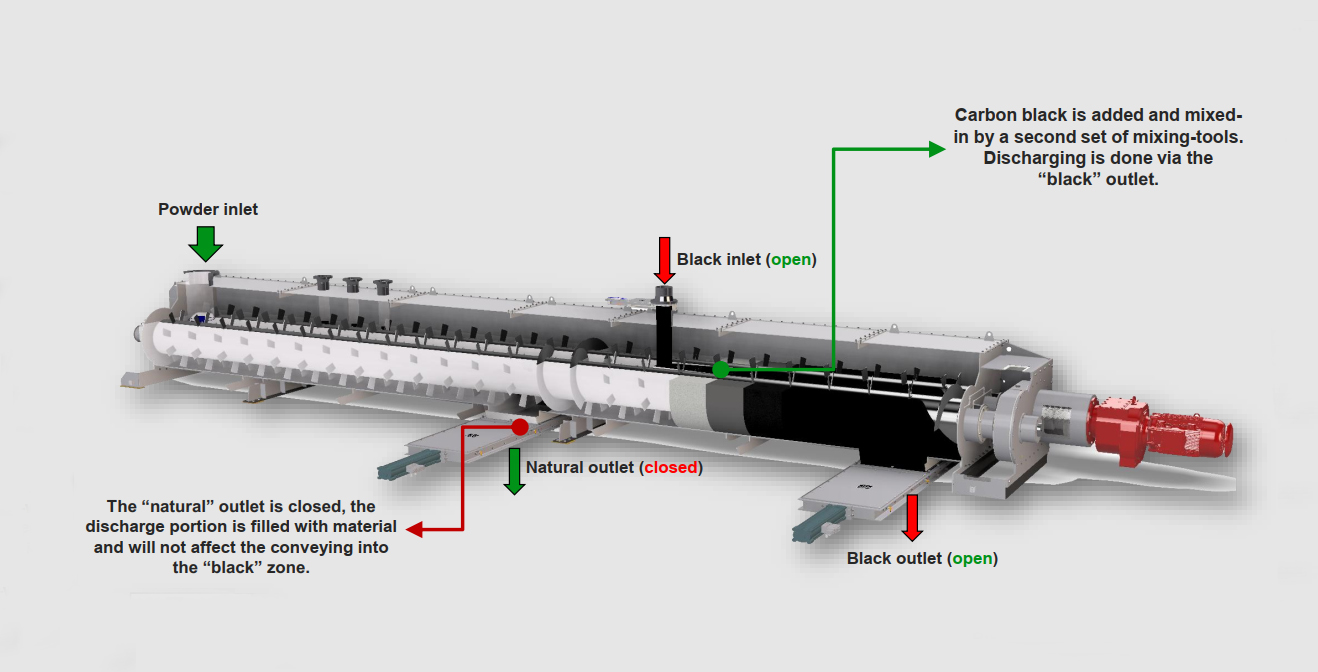 Polymer Additive Mixer | Boost Quality & Efficiency - Polymer Additive ...